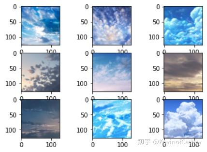 GAN笔记 - Inception Score & Fréchet Inception Distance - 知乎