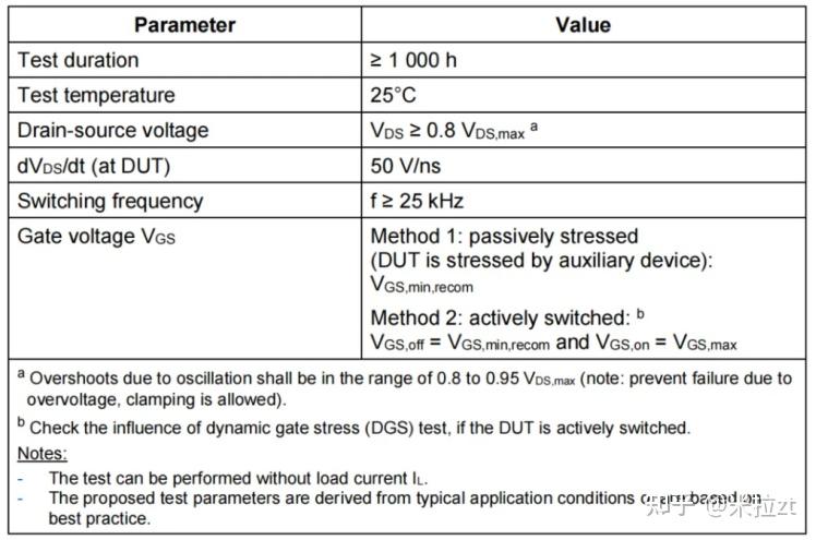 功率模块动态可靠性H3TRB/HTGB/HTFB测试 - 知乎