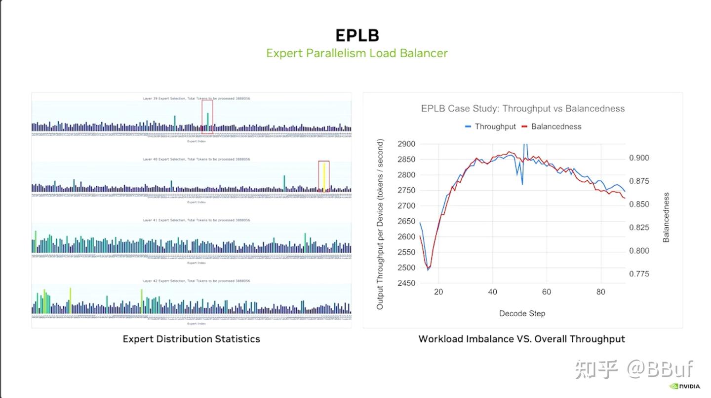 NVIDIA技术沙龙 《大规模EP优化：PD分离MoE并行方式》课程笔记 - 知乎