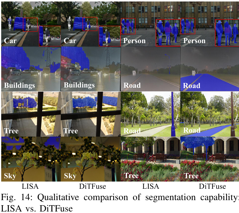 TPAMI 2026 哈工大&清华等提出DiTFuse：迈向统一、可控的图像融合新范式 - 知乎
