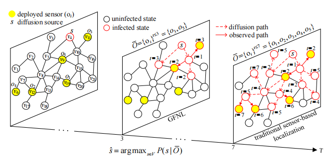 A Rapid Source Localization Method In The Early Stage Of Large Scale