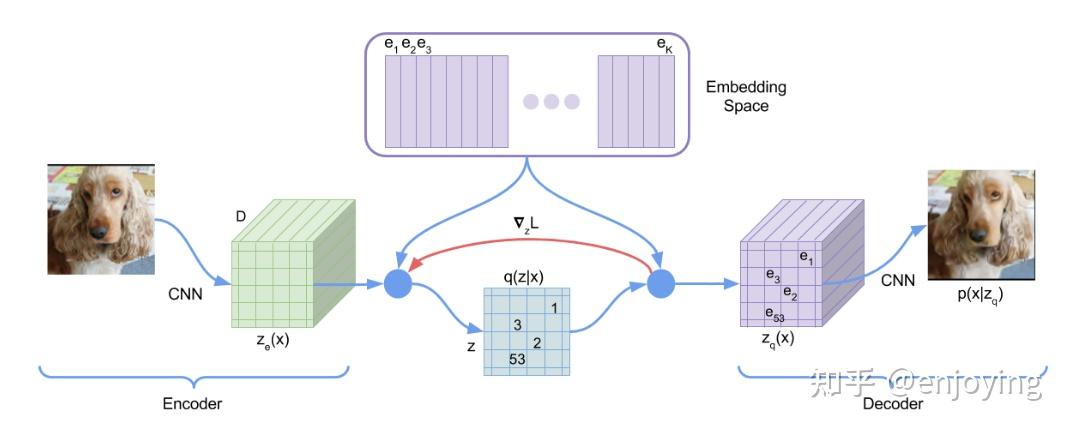 读论文《Autoregressive Image Generation using Residual Quantization》 - 知乎