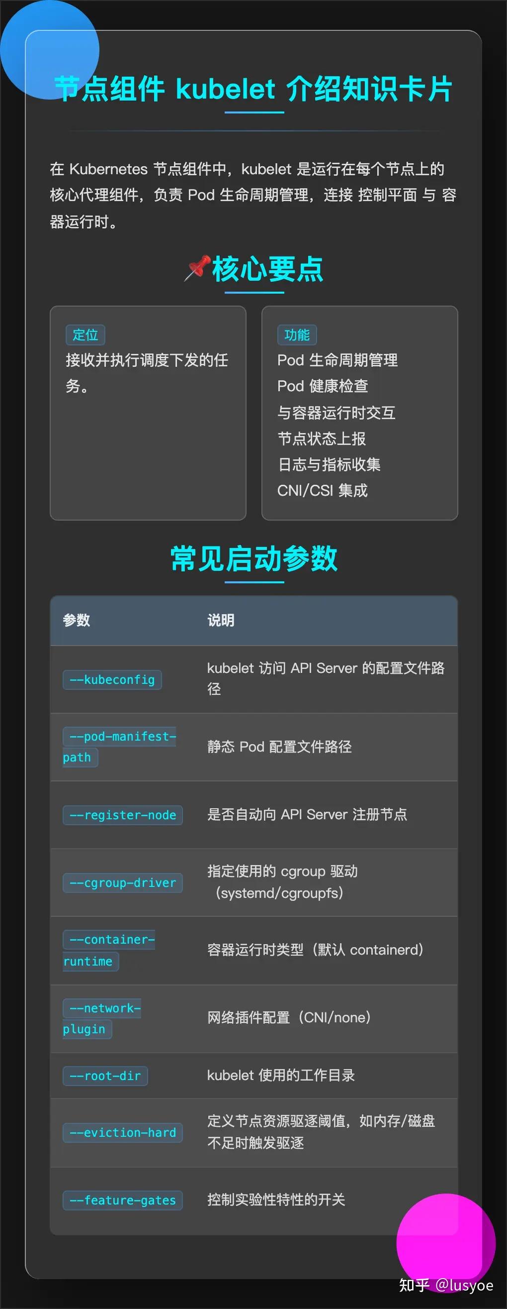 第三部分：节点组件 kubelet 介绍 - 知乎