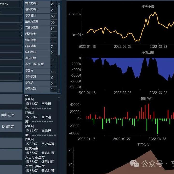 Python编程：QMT量化交易策略，基于MACD顶底背离信号的自动化交易系统 - 知乎