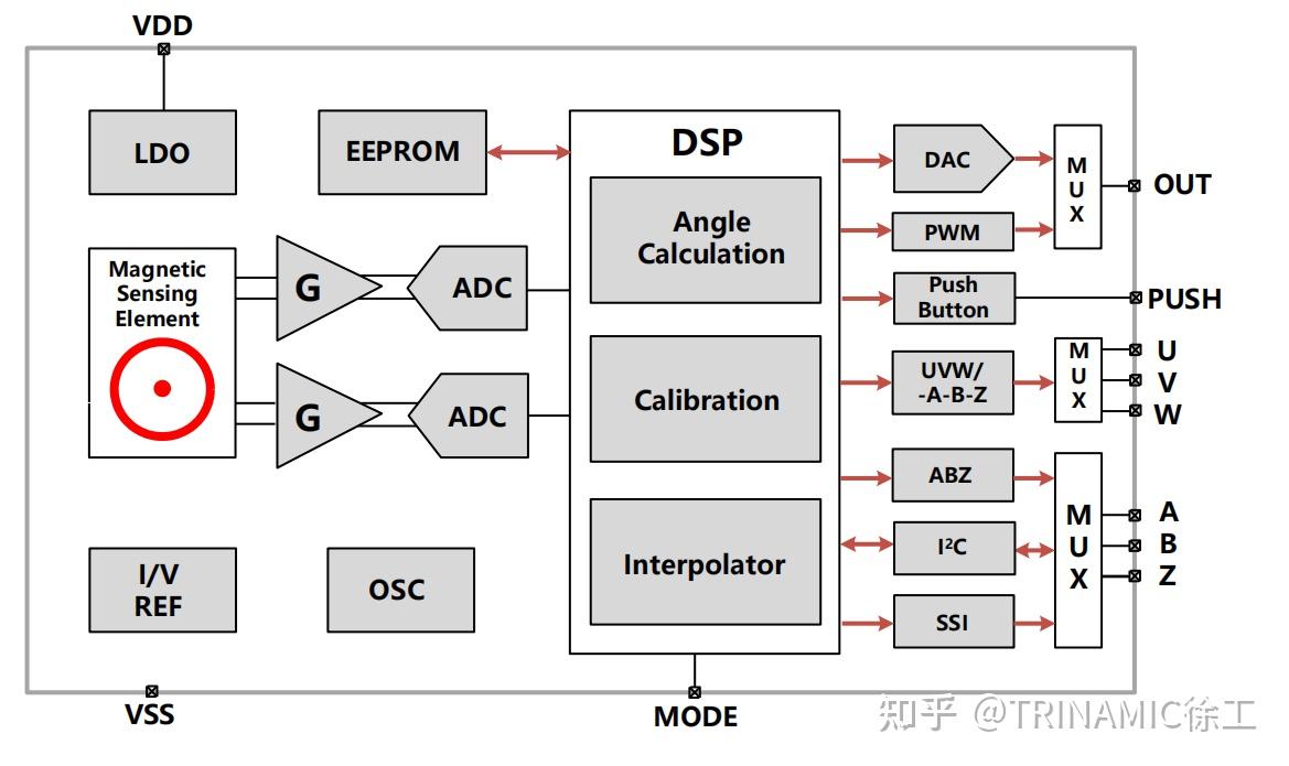 霍尔技术-0°-360°绝对位置检测磁性角度传感器芯片（MT6701) - 知乎