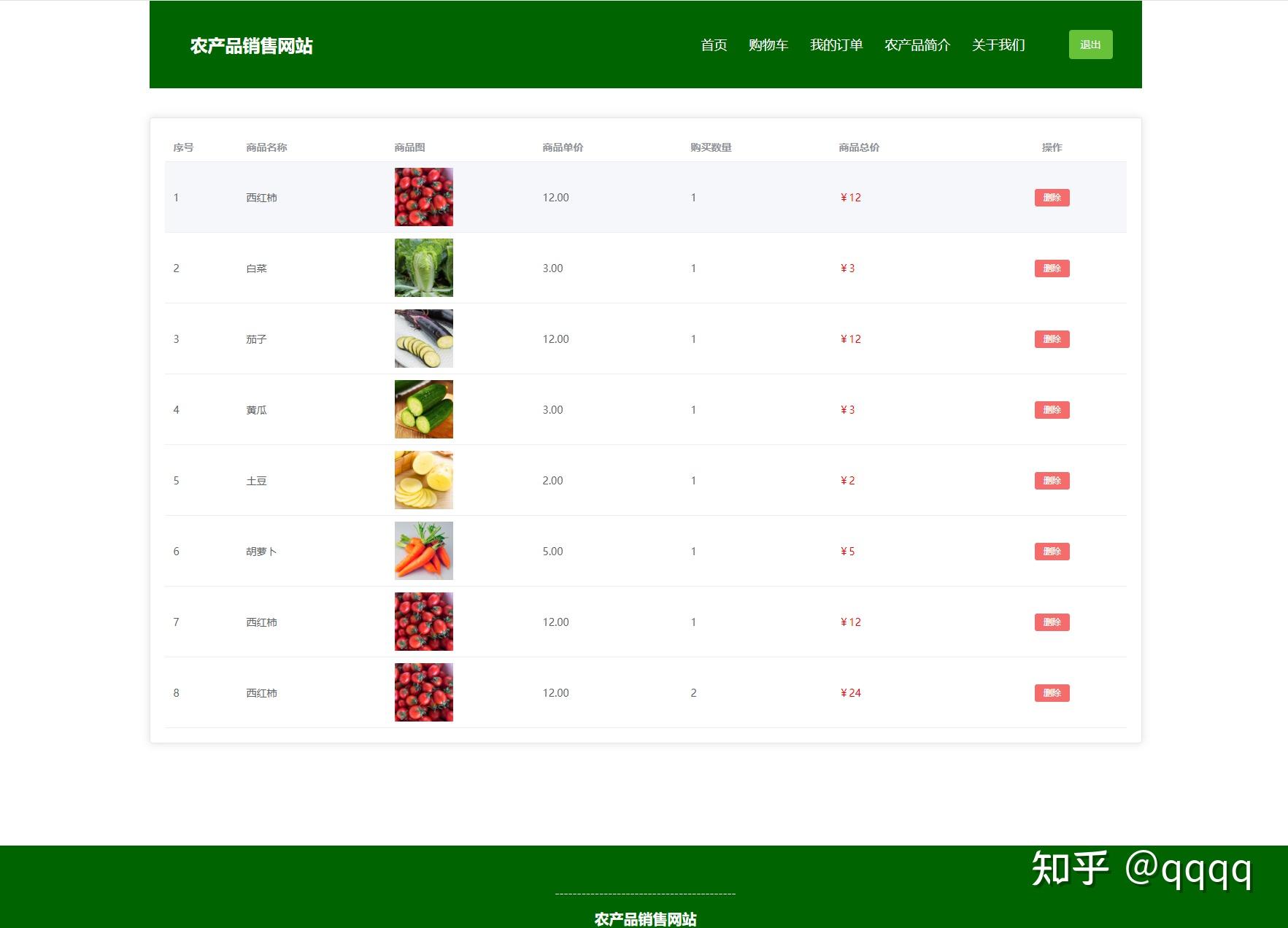 Vue3做的网站,vue页面,vue网页,vue项目 知乎