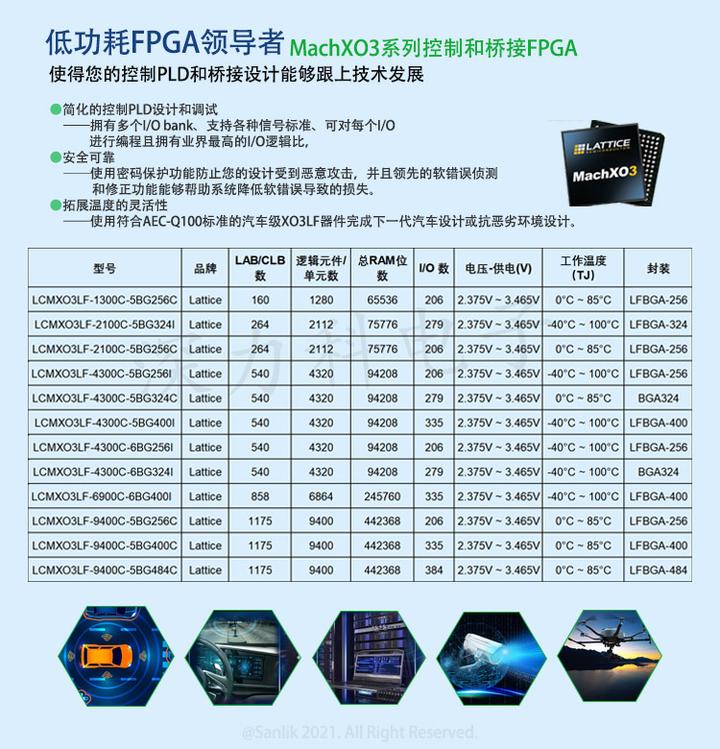 FPGA lattice 深力科发布MachXO3 FPGA可编程逻辑LCMXO3LF-4300C-6BG256I 更快、更智能、更安全。 - 知乎