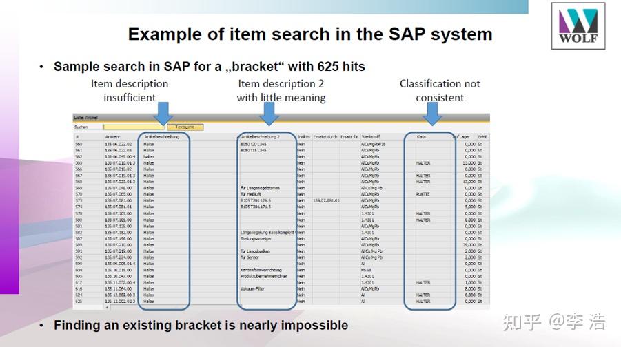 PLM包含项目管理、PDM、CAPP哪些功能模块？ - 知乎