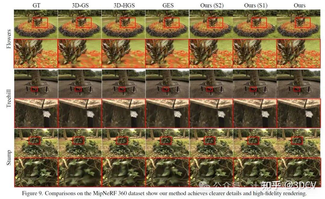 港大开源DRK：让3D GS更通用、更灵活！拟合任意复杂形状！ - 知乎