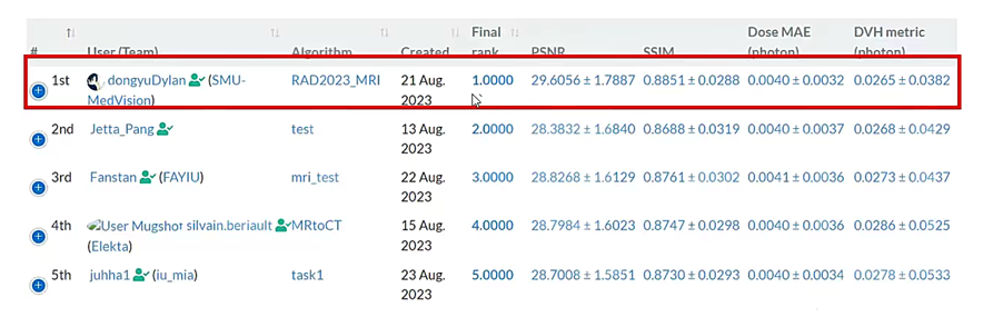 SynthRAD2023 合成CT比赛冠军方案分享 - 知乎