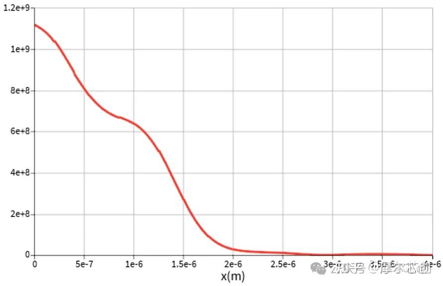 【lumerical】垂直腔面发射激光器(VCSEL)结构导入、反射率和冷腔模拟 - 知乎
