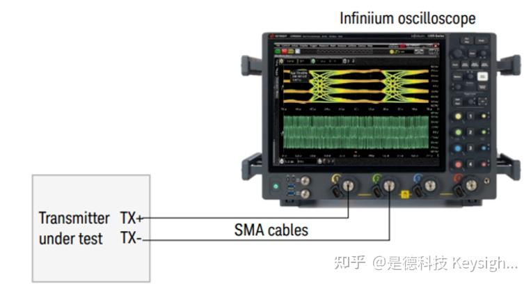 MIPI是什么意思? MIPI是什么接口? MIPI接口多少引脚？全面解读MIPI测试测量技术 - 知乎
