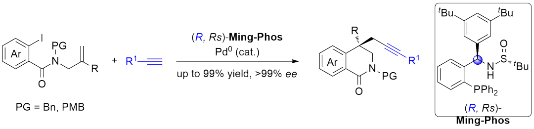 一鸣惊人！Sadphos之Ming-Phos配体研究进展 - 知乎