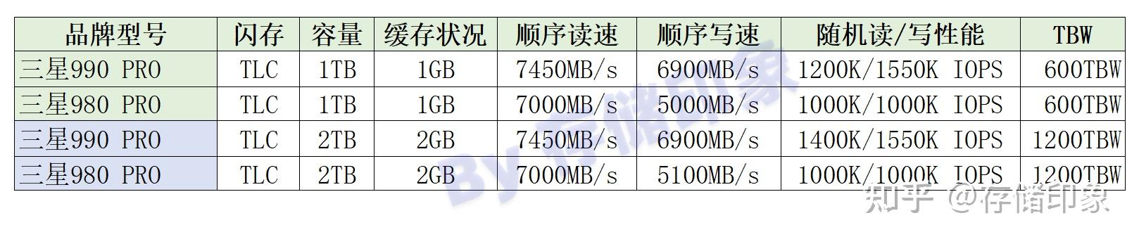 三星 PM9A1 固态硬盘 值得推荐吗？性价比如何？ - 知乎