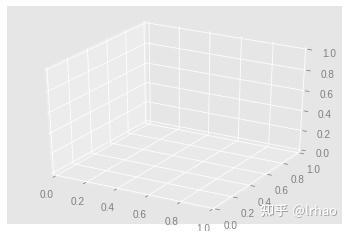 Matplotlib全面语法教程 & 更好的理解Matplotlib用法 - 知乎