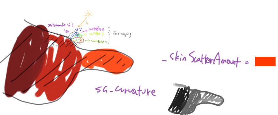 Unity Spherical Gaussian Subsurface 小记 - 知乎