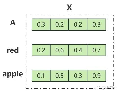从人脑到Transformer：轻松理解注意力机制中的QKV - 知乎