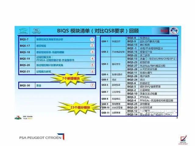 今天了解学习下通用汽车BIQS-2018基础知识 - 知乎