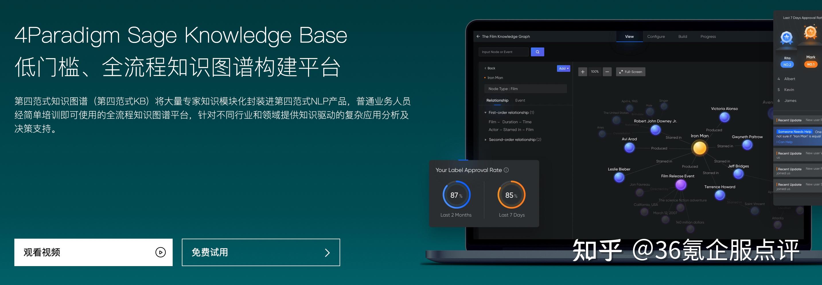 搜索、问答、推荐快人一步，15款知识图谱产品盘点 - 知乎