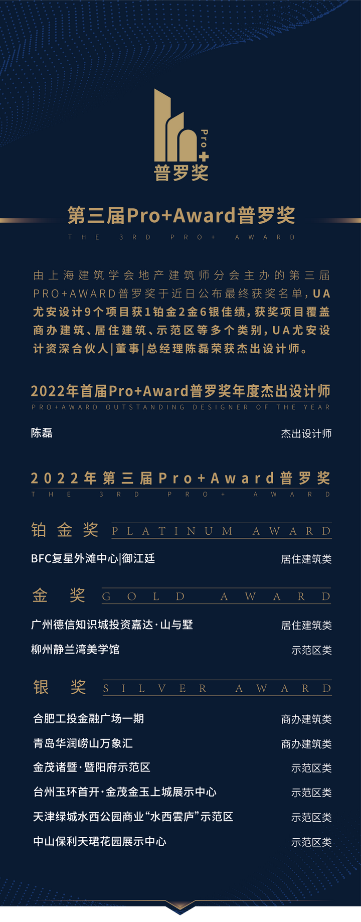UA尤安设计荣获2022年第三届Pro+Award普罗奖多项荣誉 - 知乎