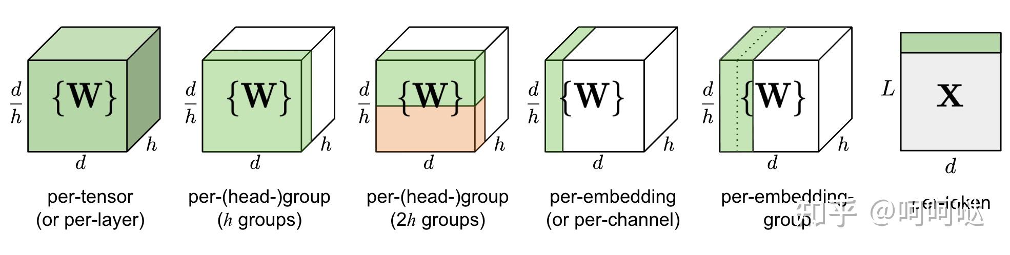 从0开始实现LLM：6、模型量化理论+代码实战（LLM-QAT/GPTQ/BitNet 1.58Bits/OneBit） - 知乎