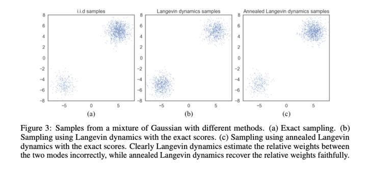一文看懂Score-based模型的基本原理（一） - 知乎