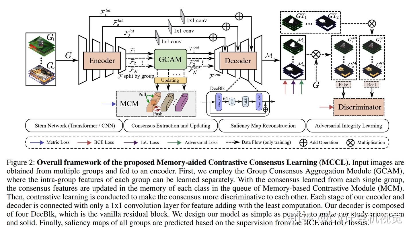 CV计算机视觉每日开源代码Paper with code速览-2023.3.1 - 知乎