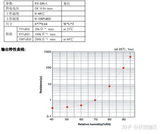 结露传感器SY-DS-1用于摄录像机结露检测 - 知乎