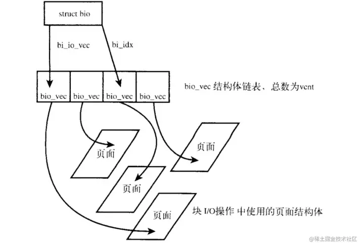 linux内核设计与实现 - 知乎