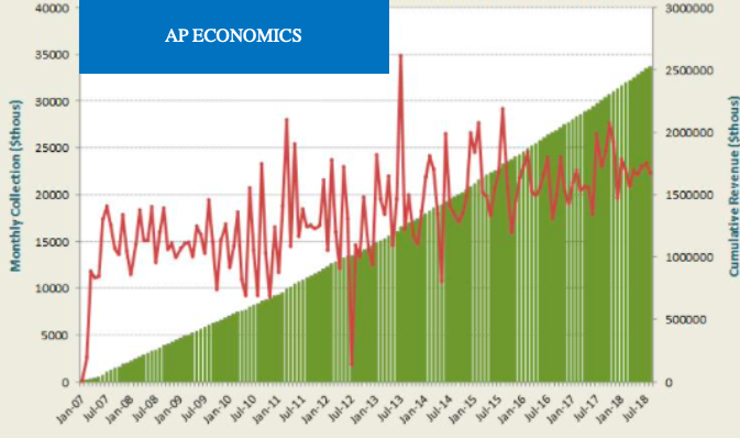 AP经济学（1） - 知乎