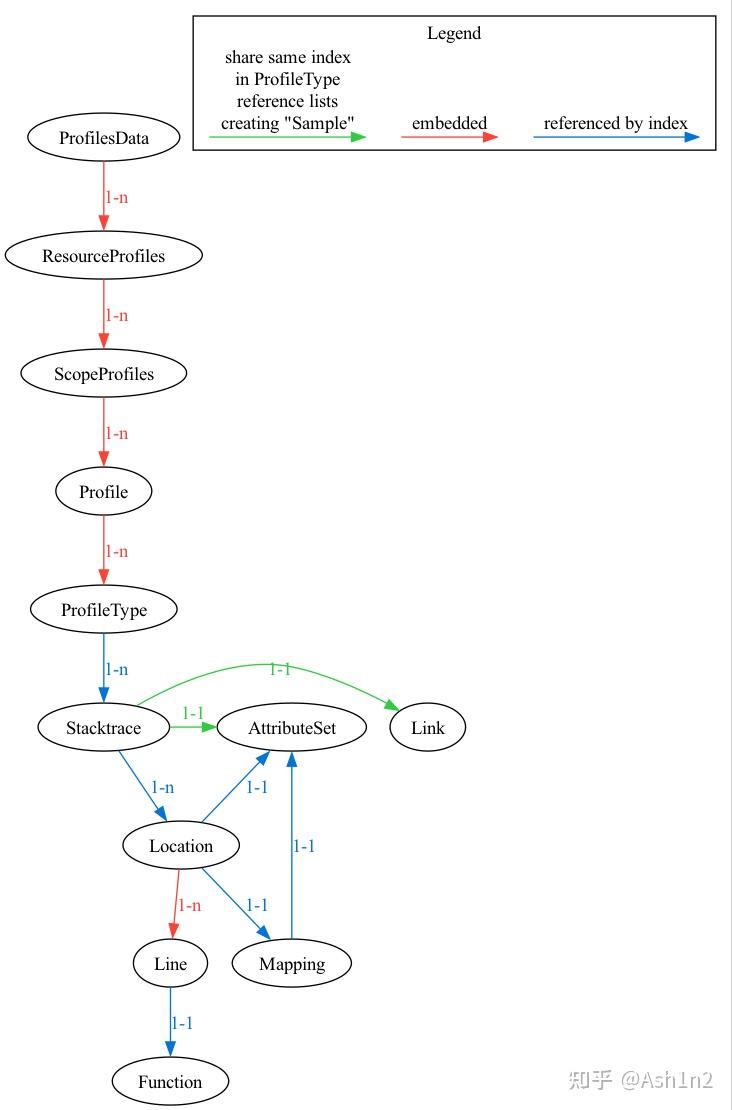 关于Profiling的一些思考 - 知乎