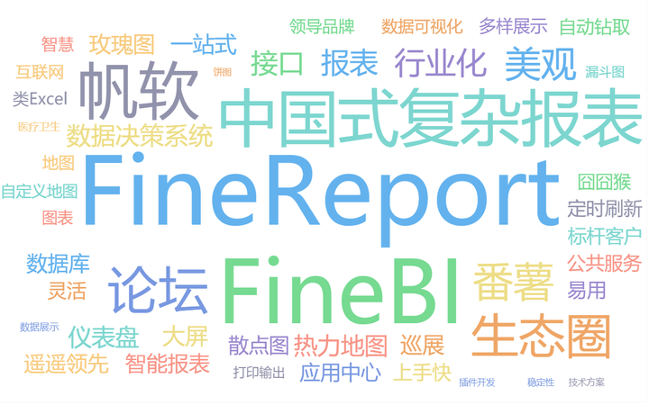 Python库——词云库Wordcloud（附源码） - 知乎