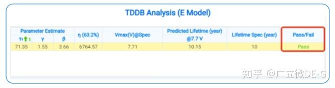 半导体可靠性分析——TDDB分析 - 知乎