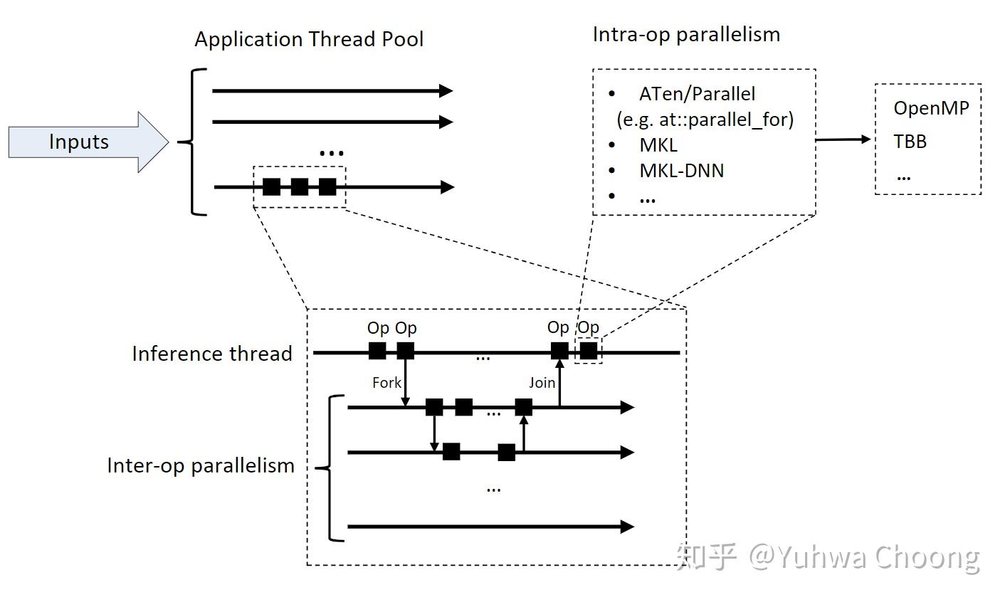 pytorch模型在multiprocessing下前馈速度明显降低的原因是什么？ - 知乎