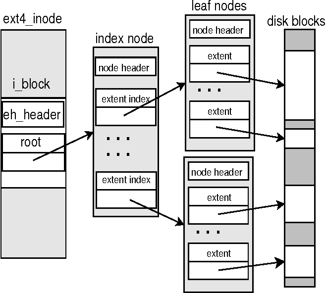 如果只有随机写需求，LevelDB/RocksDB/TerarkDB哪个最合适？ - 知乎