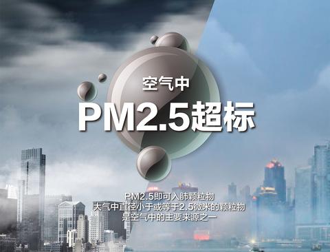 汉英互译 | PM2.5的全称是什么？ - 知乎