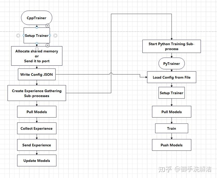 UE Learning Agents体验报告 - 知乎