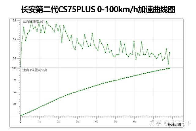 正面PK星越L，长安第二代CS75PLUS的越级体验真香！ - 知乎