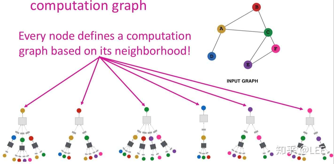 图表征学习（graph representation learning） - 知乎