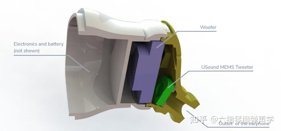 瑞声科技发布超小型 MEMS 扬声器 SOPRANO，主要用于哪些方面？ - 知乎