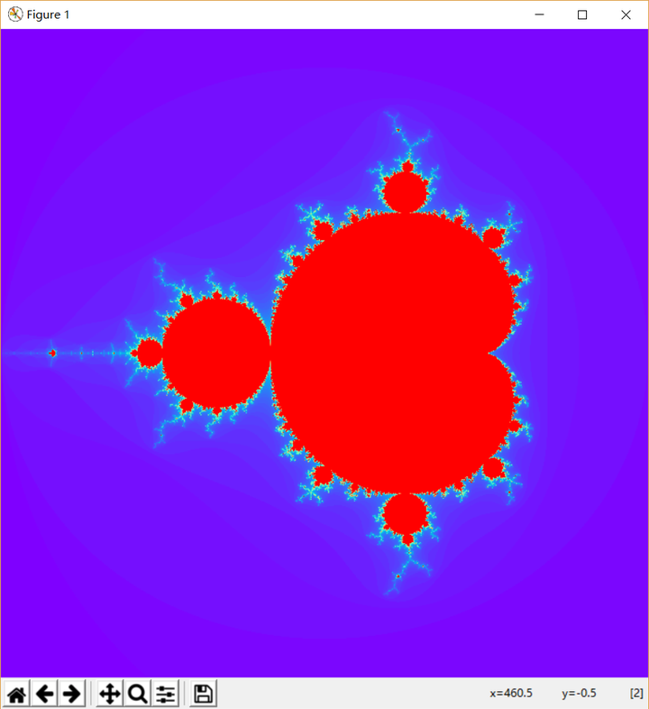 Python, Cython绘制美妙绝伦的Mandelbrot集, 曼德博集分形图案 - 知乎