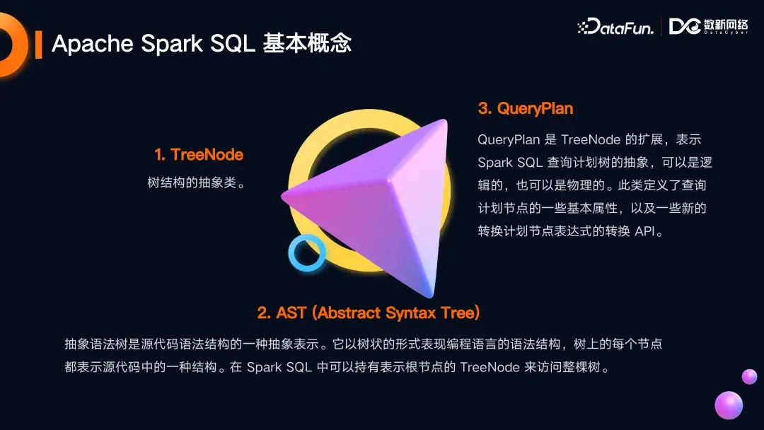 Apache Spark SQL 原理 - 知乎