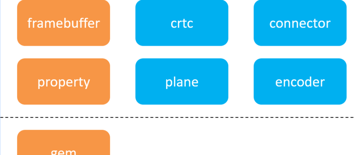 《DRM 专栏》| 彻底入门 DRM 驱动 - 知乎