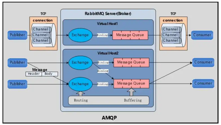 php极速开发源码包之super.rabbitmq - 知乎