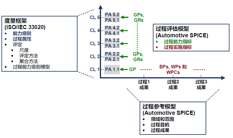 ASPICE（Automotive SPICE）入门 - 知乎