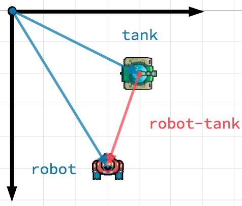 [译文]游戏中的数学:向量数学(vector math) - 知乎