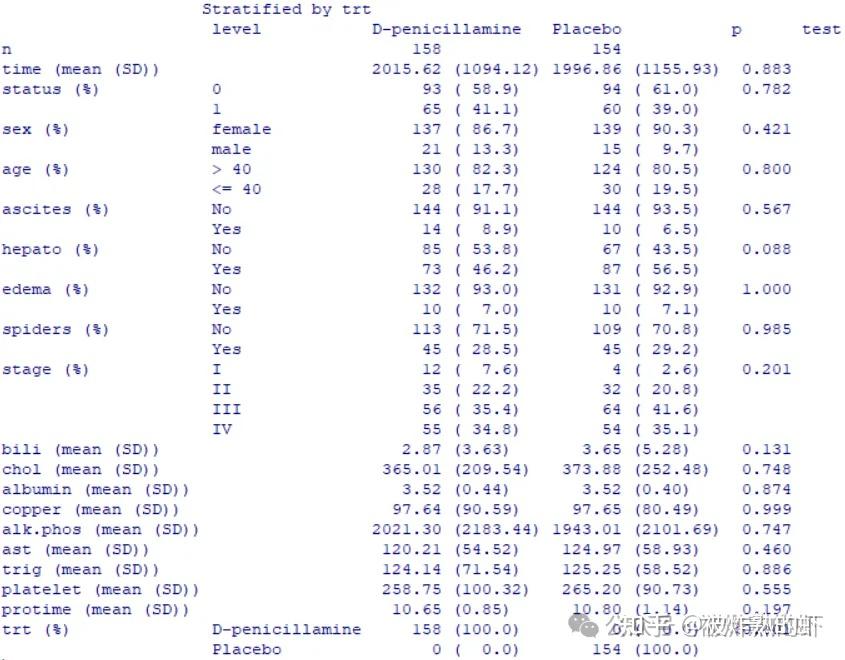 R语言数据挖掘 | 数据整理之基线表 tableone包 - 知乎