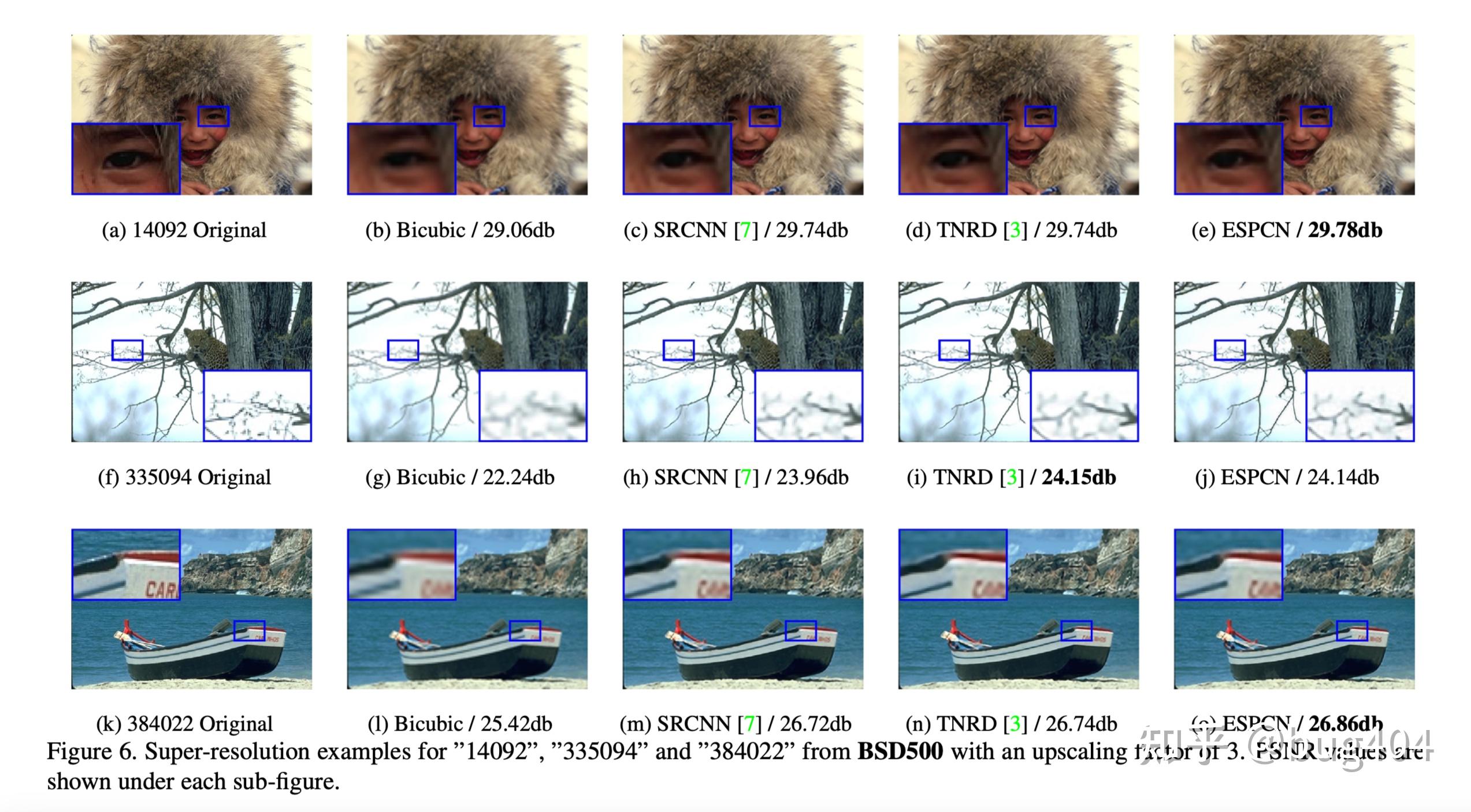 超分论文ESPCN解读：提出pixel shuffle操作在超分中使用 - 知乎