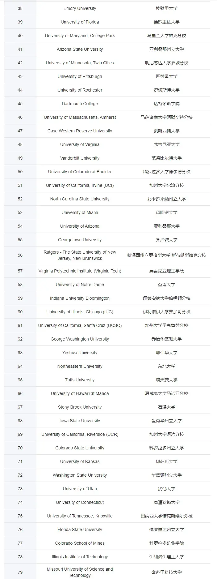 2024 QS世界大学排名：美国大学Top100！你家学校榜上有名吗？ - 知乎