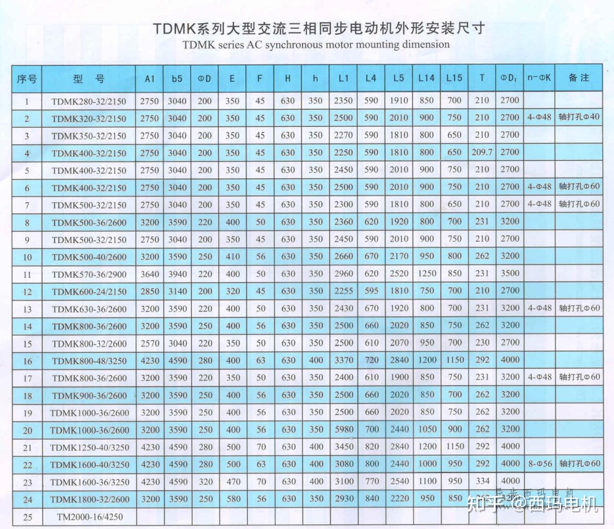 TDMK系列矿用高压同步电机（6KV/10KV） - 知乎